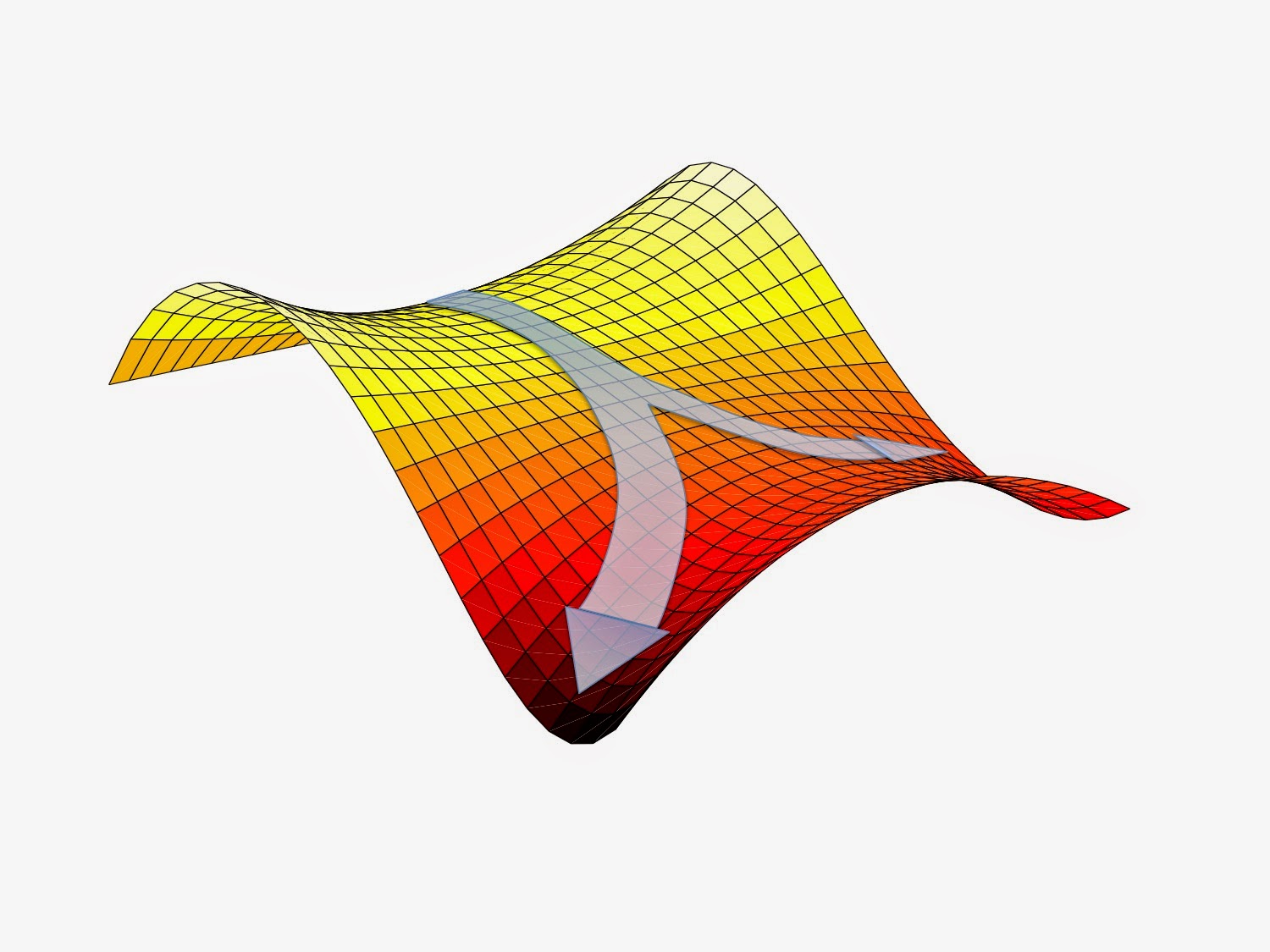 Computational Chemistry Highlights: Post Transition State Dynamics in ...
