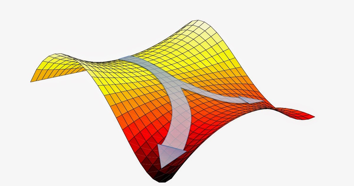 Computational Chemistry Highlights: Post Transition State Dynamics in ...