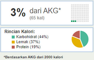 Lumpia Danar Food - Tahu Bakso Danar Food