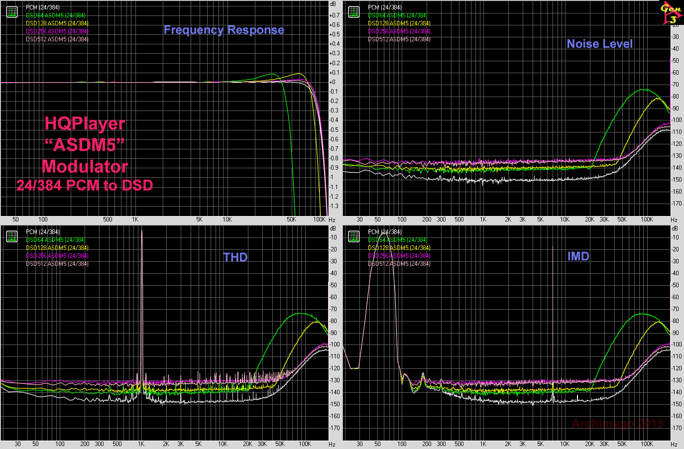 Hqplayer Pro 4 3 – Upsampling Multichannel Audio Player - truerup