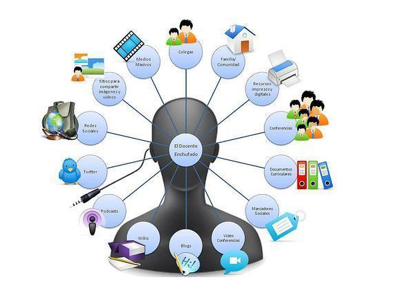 Teoría del conectivismo: INTRODUCCIÓN