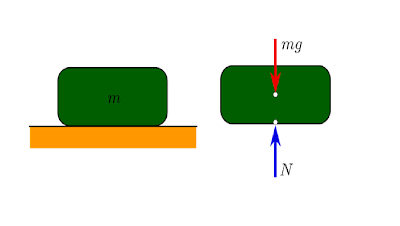 √ Newton's third laws of motion with example - Science Laws