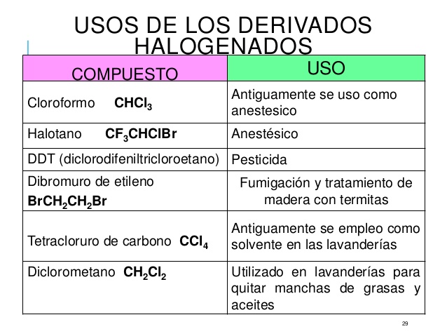 TEMAS 6: DERIVADOS HALOGENADOS