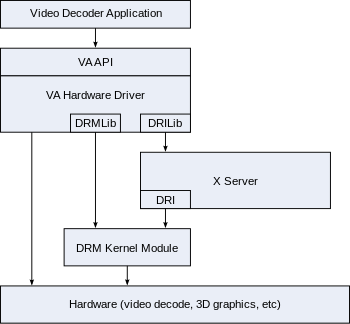 just4change: Linux Open Source Graphics Stack and Multimedia Stack