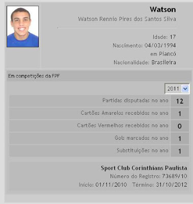 Blog Enio Ricardo: Piancoense é destaque no Sub-17 do Corínthians.