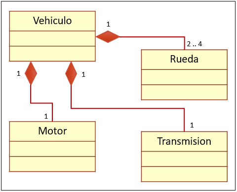 Programación Java: Relaciones entre clases