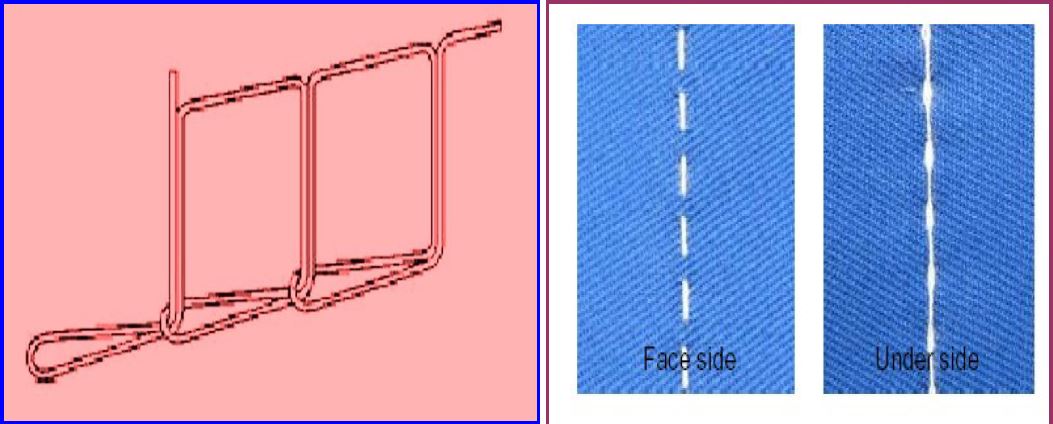 Stitch Class - STYLE LIQUID