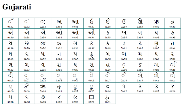 Hand Painted Type - Gujarati: Information Collection - 4 | Something ...