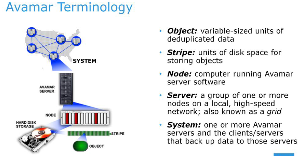Discover Technology: EMC Avamar - Architecture