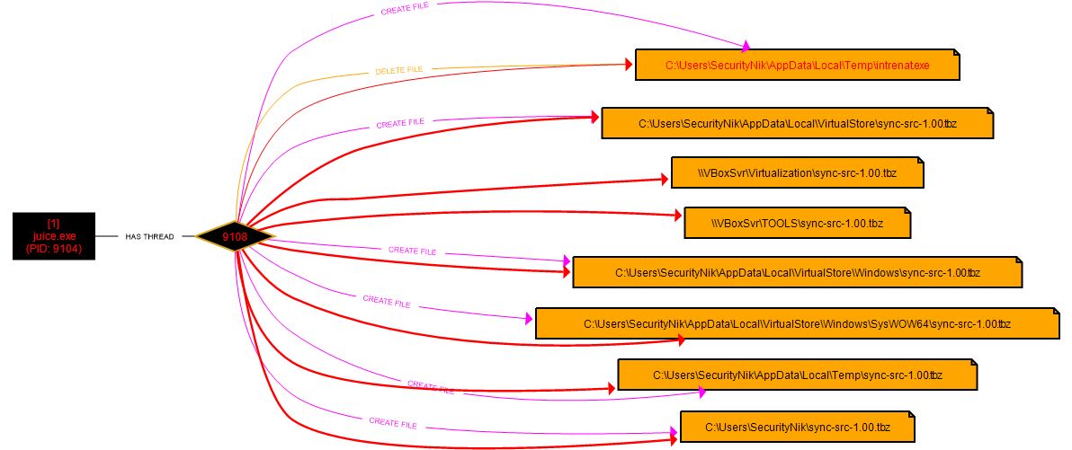 Learning by practicing: Continuing Dynamic Malware Analysis - DoomJuice ...