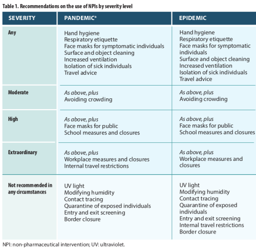 Avian Flu Diary: The WHO NPI Guidance : Personal Protection
