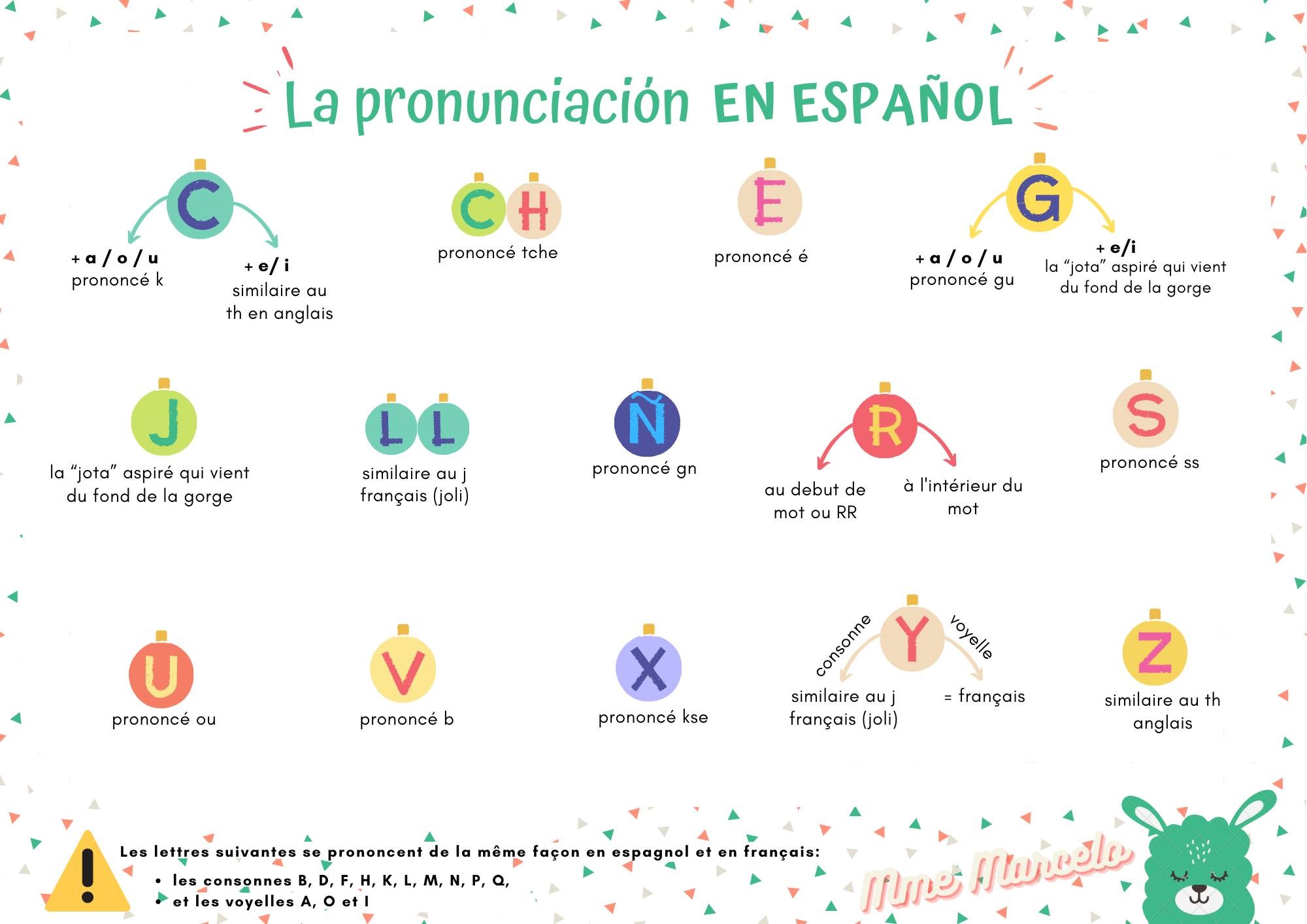 L'Espagnol au Collège Taison: Pronunciación de español