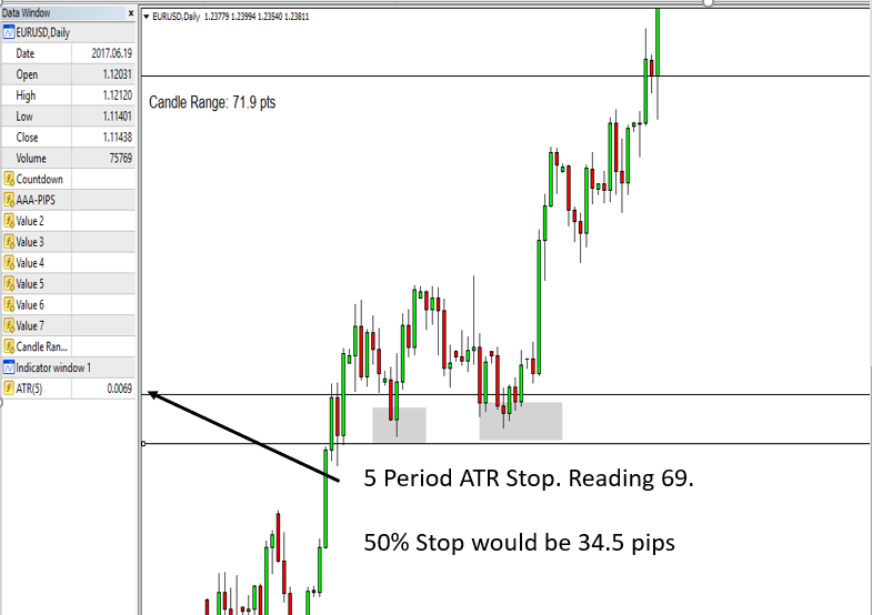 Decisive Trading: Stop Losses When Trading - Different Types and ...