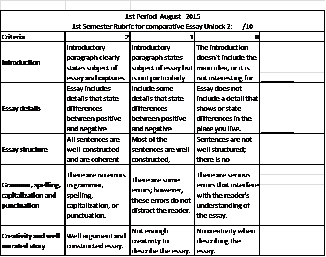 English Class Teacher Roberto: 1st Period Rubric for Comparative Essay ...