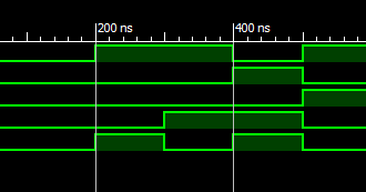 Verilog: Full Adder Structural/Gate Level Modelling with Testbench