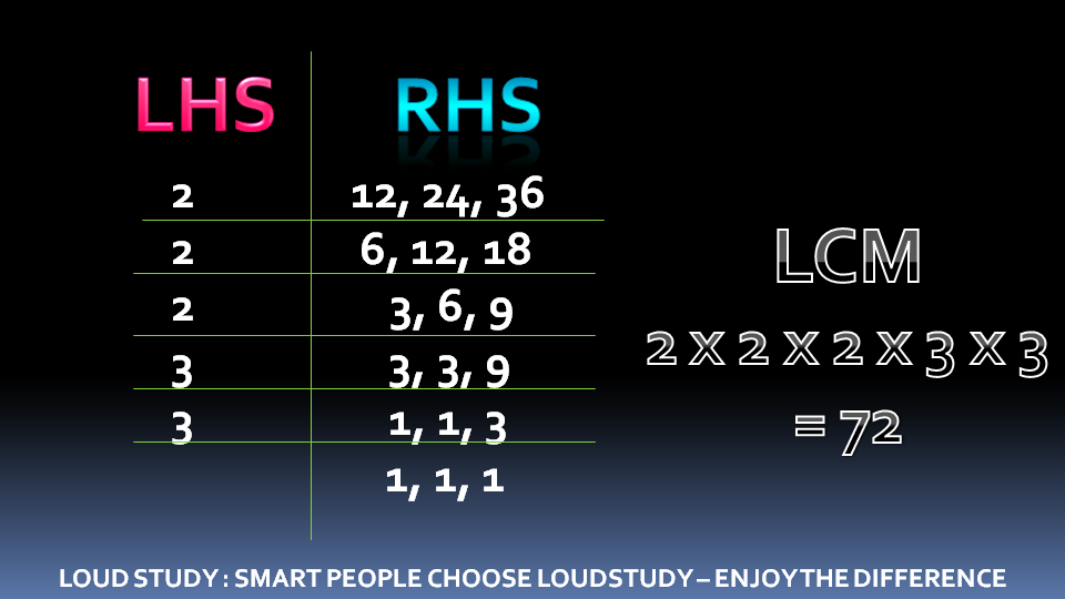 Methods Used to Find LCM of Two or More Numbers