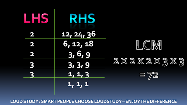 Methods Used to Find LCM of Two or More Numbers