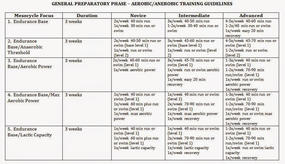 ::Larry Cain's Technical Blog::: Training for SUP Part 6 – The General ...