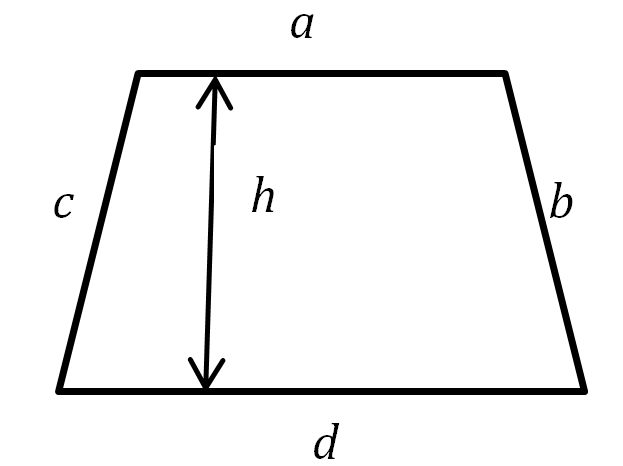 Mensuration Formulas List | Csslord