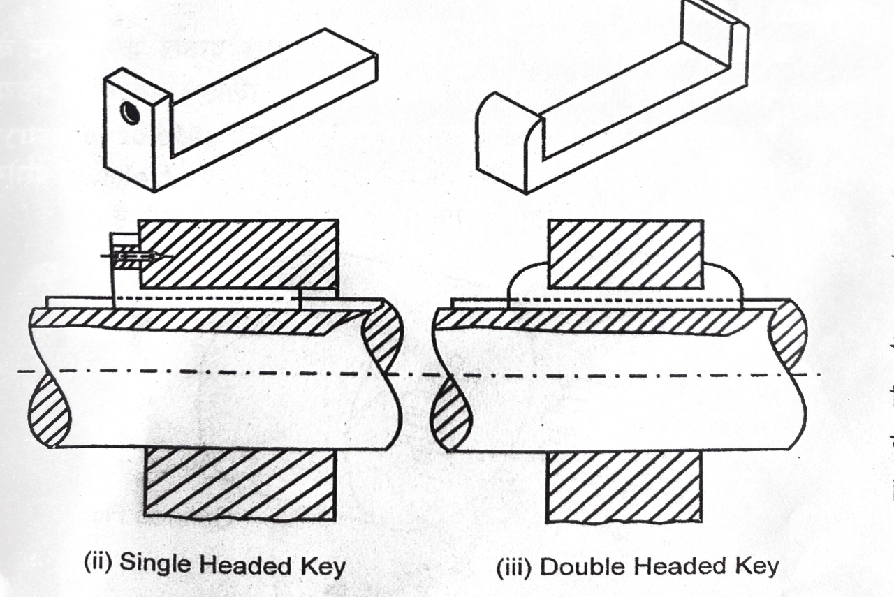 What is Key, Key-Way, Hub | Types of Key's | Types of Key Material ...
