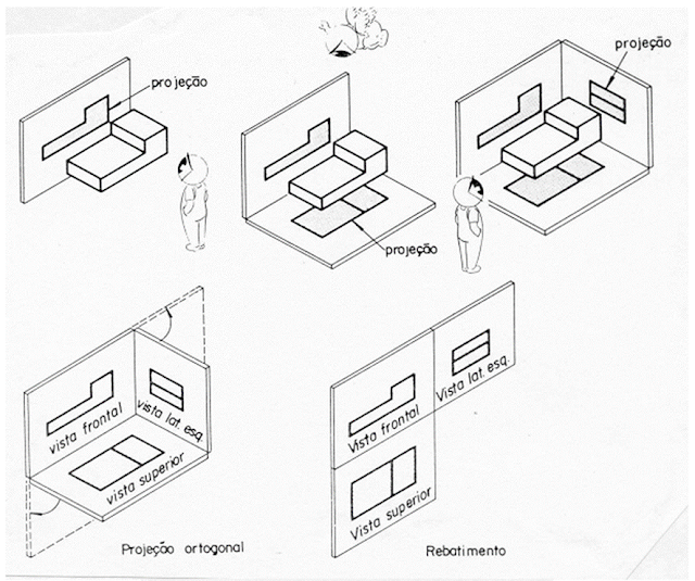Como ser um Projetista: Desenho Técnico Passo a Passo (Parte 1)