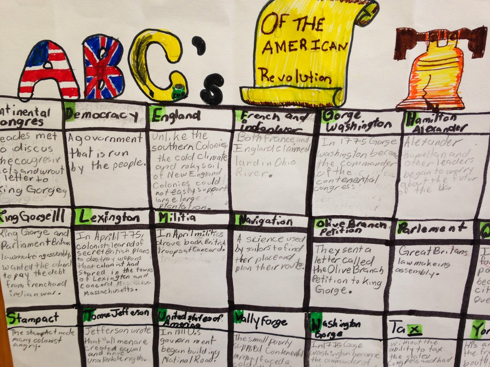 5th Grade Wit and Whimsy: ABC's of the American Revolution