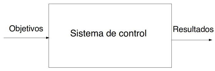 Introducción a los sistemas de control automático