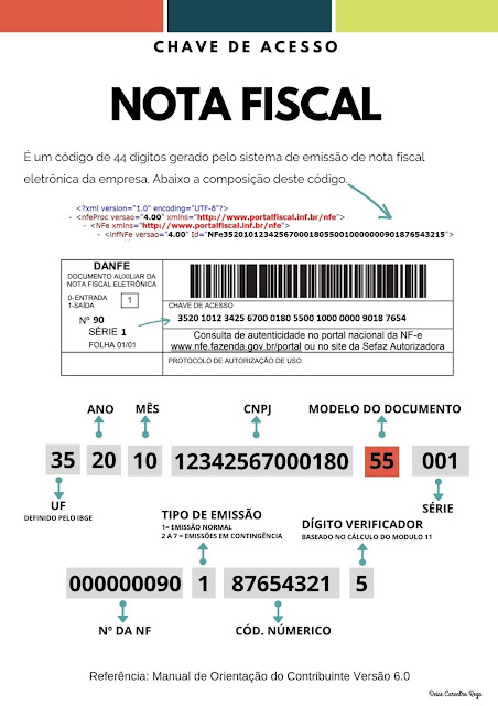 Farol Tributário: NF-e como entender através da chave de acesso
