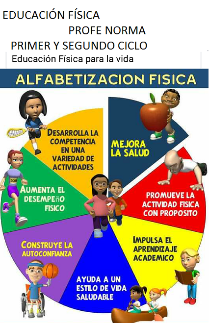 ESCUELA 79 LONGCHAMPS: EDUCACIÓN FÍSICA PROFE NORMA PRIMER Y SEGUNDO CICLO