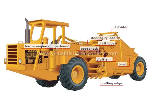 Pengertian Alat Berat Scraper, Jenis, Fungsi dan Bagiannya - Alat Berat