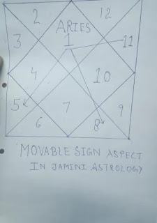Jaimini Astrology ~ Vedic Astrology and Palmistry