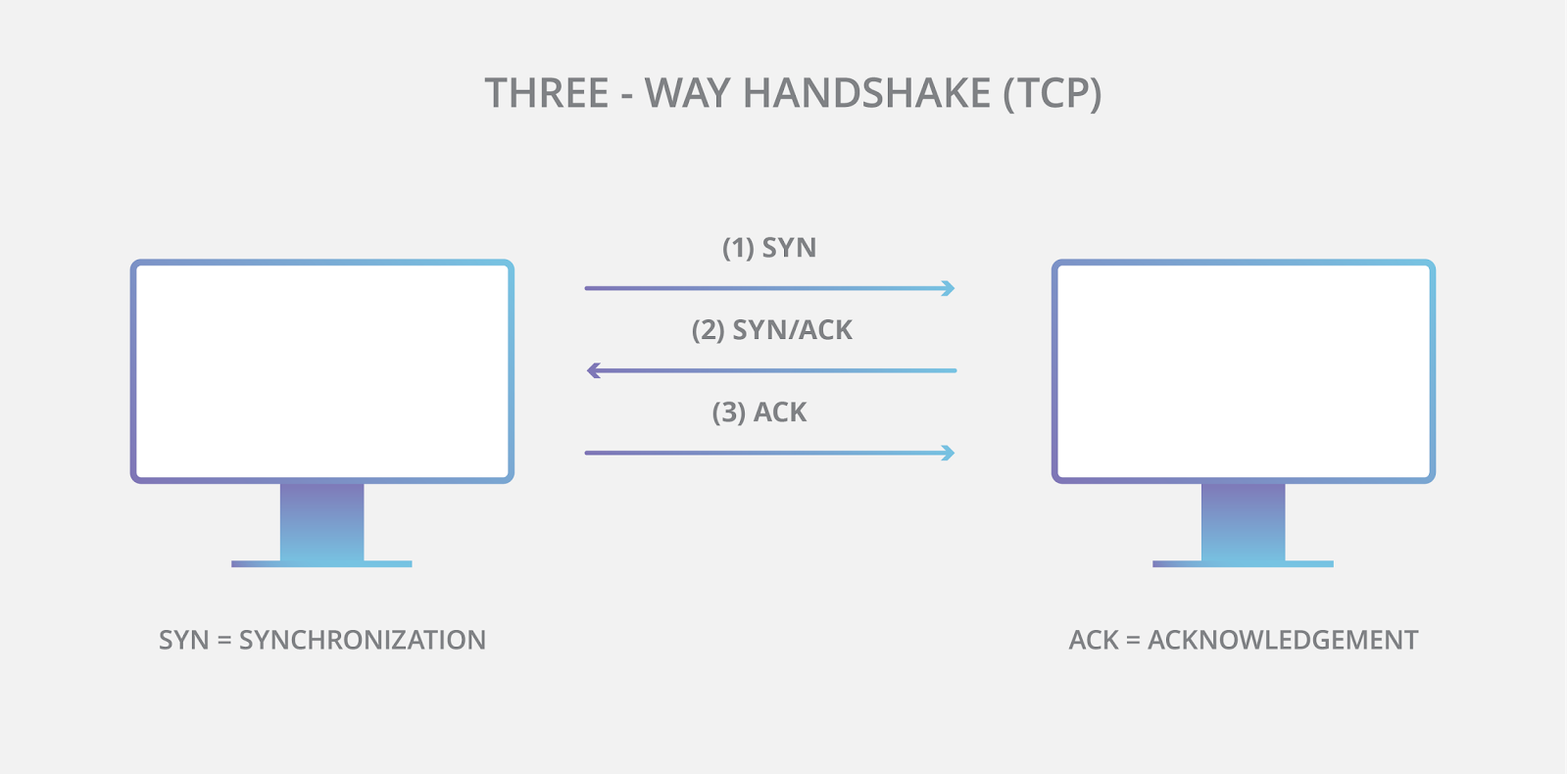 What Is Network Protocol And Types Of Network Protocol
