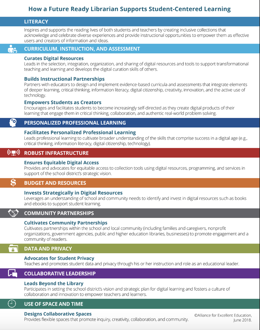 The Library Voice: NEW Updates To The Future Ready Librarian Framework!