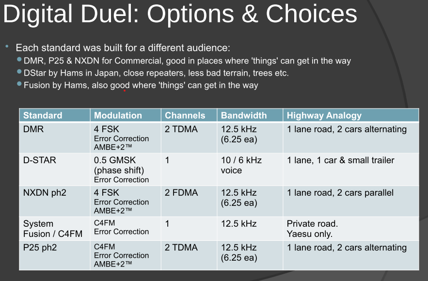 The Communicator Digital Edition: A DMR Primer