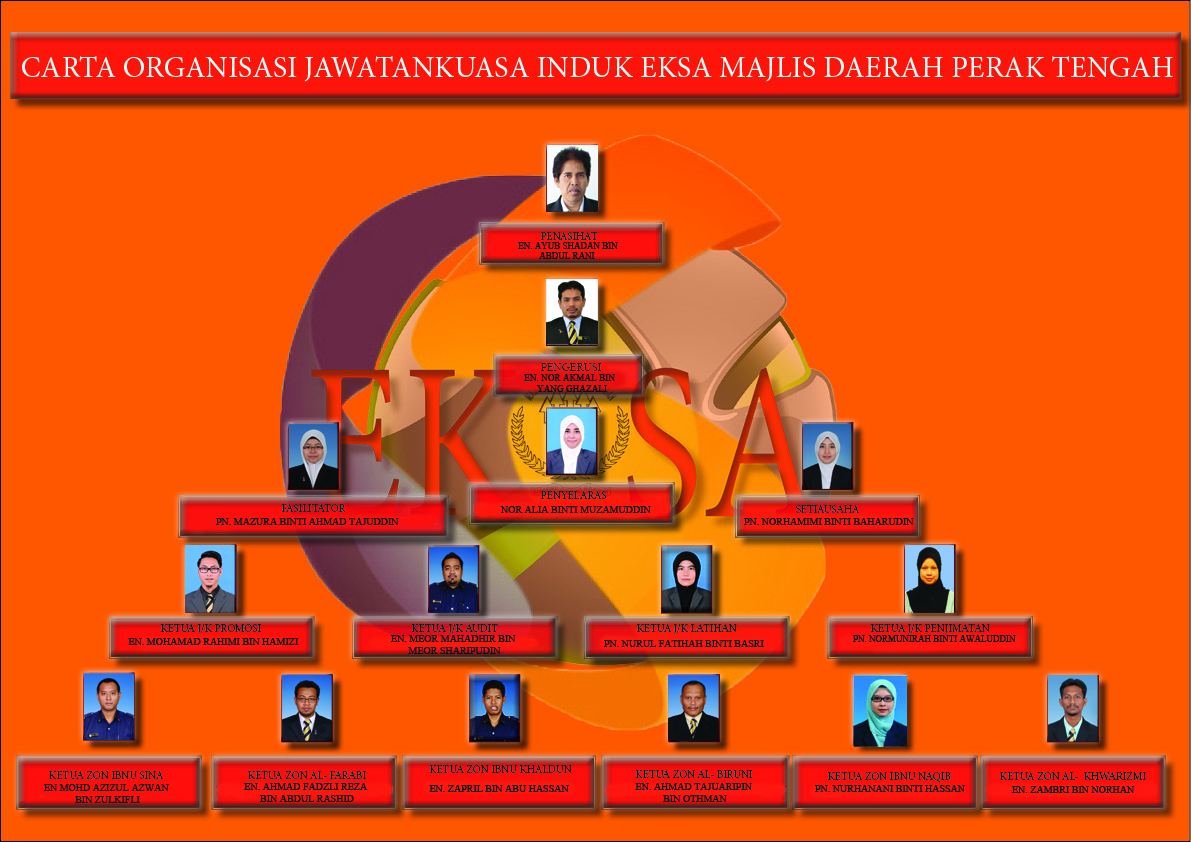 EKSA MDPT: CARTA ORGANISASI JAWATANKUASA INDUK EKSA
