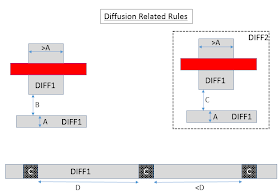 VLSI Concepts: Layout Design Rules: Design Rule Check (DRC)