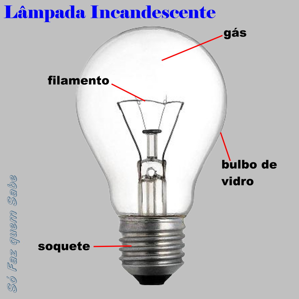 Comparação qualitativa das características dos vários tipos de lâmpadas ...