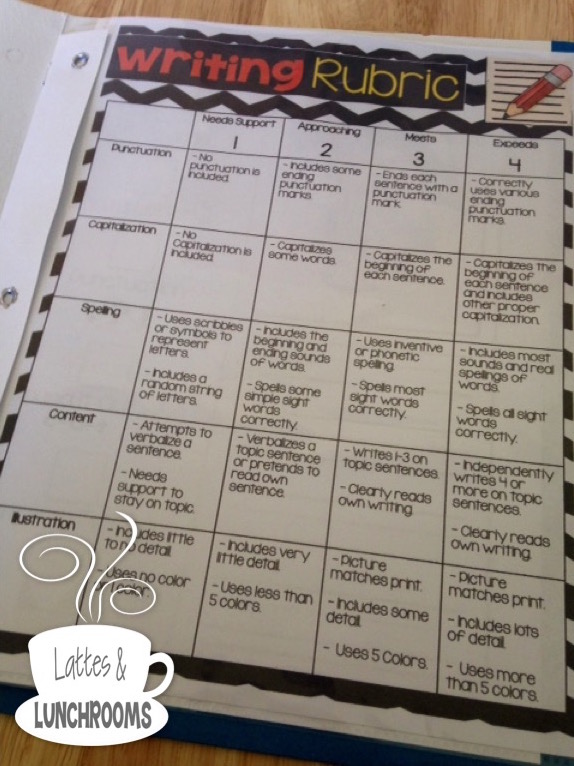 Lattes And Lunchrooms: TPT Seller Challenge Week 3: Make your Masterpiece