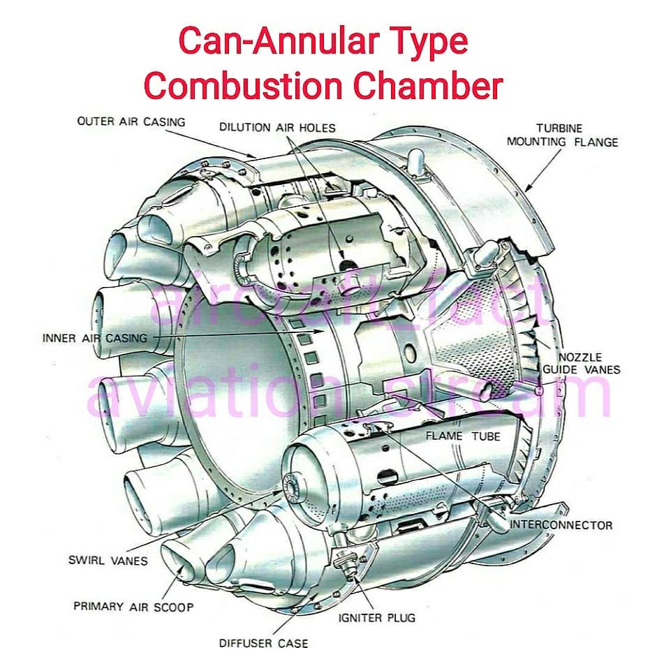 𝐓𝐲𝐩𝐞𝐬 𝐨𝐟 𝐂𝐨𝐦𝐛𝐮𝐬𝐭𝐢𝐨𝐧 𝐂𝐡𝐚𝐦𝐛𝐞𝐫𝐬