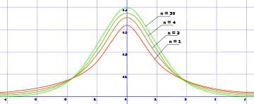 TADA GRUPO C: E) CALCULO DE LA DISTRIBUCION T STUDENT