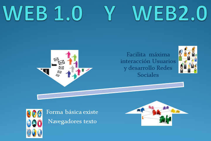 la web 1.0