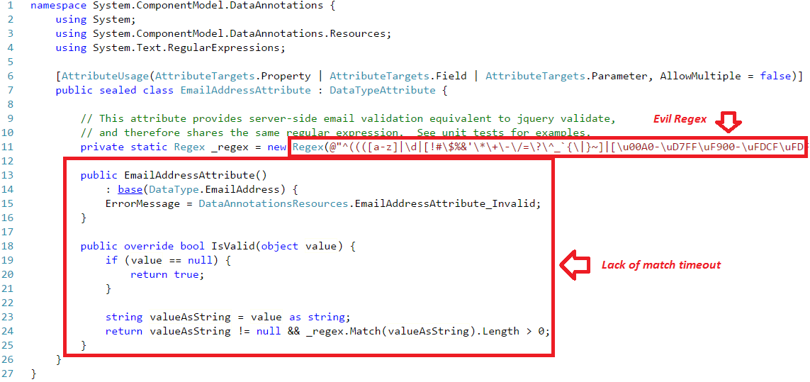Microsoft .NET MVC ReDoS (Denial of Service) Vulnerability - CVE-2015 ...