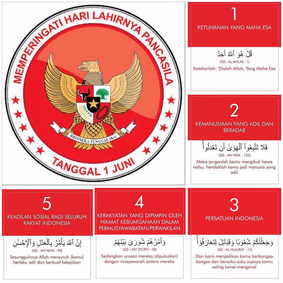 PANCASILA DALAM PANDANGAN ISLAM
