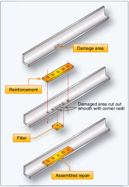 Typical Repairs for Aircraft Structures (Part 1)