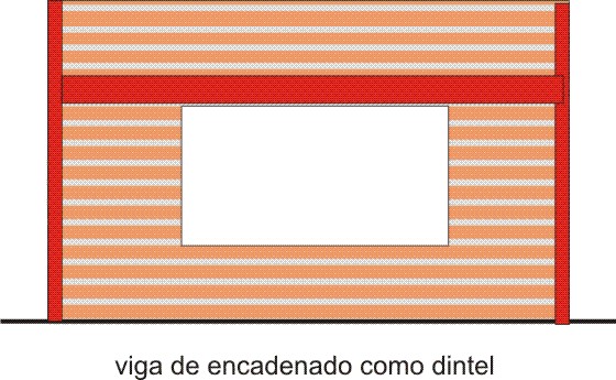 Y esto... cómo lo hago?: COLOCACIÓN DE ABERTURAS, LOS DINTELES