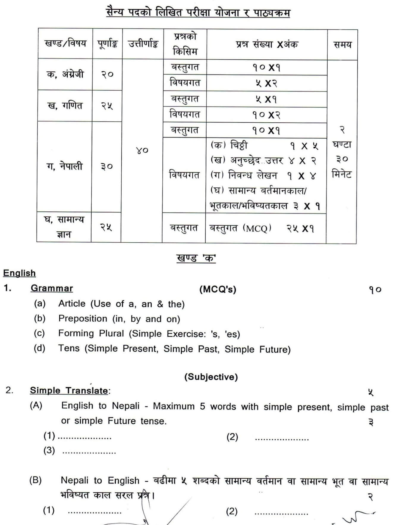 Nepal Army Sainya Syllabus