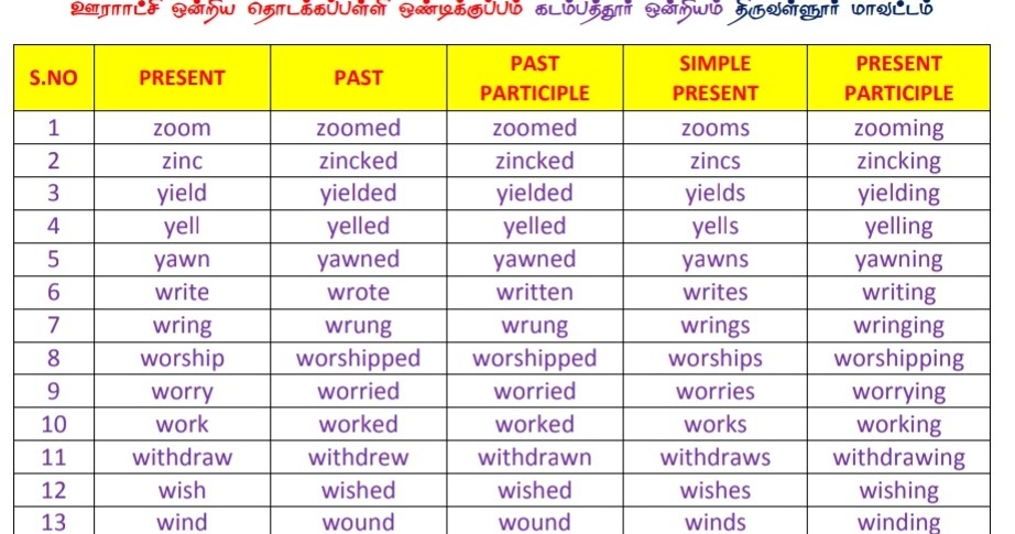 1000 USEFUL VERBS WITH TENSE FORMS IN ENGLISH FOR ALL CLASSES ...