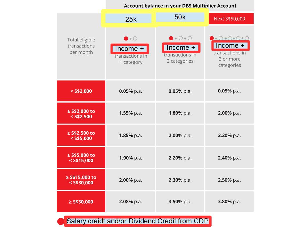 DBS Multiplier Major Change (Feb 1 2020) - The Good, The Bad, The Ugly ...