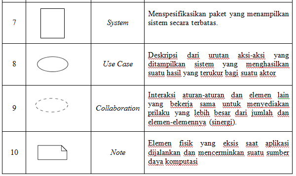 Pengertian Use case - Sistem Informasi