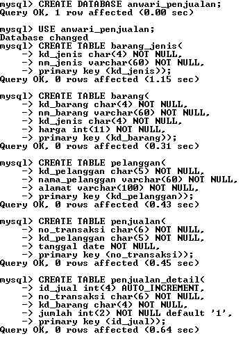 Relasi Antar Tabel ~ Muhammad Anwari